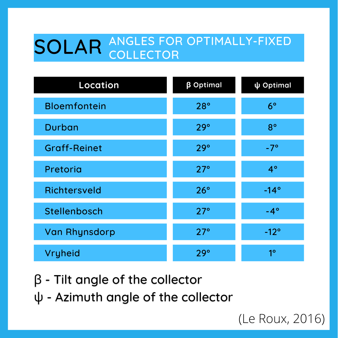 The Science of Solar Array Orientation – Nano Electrical